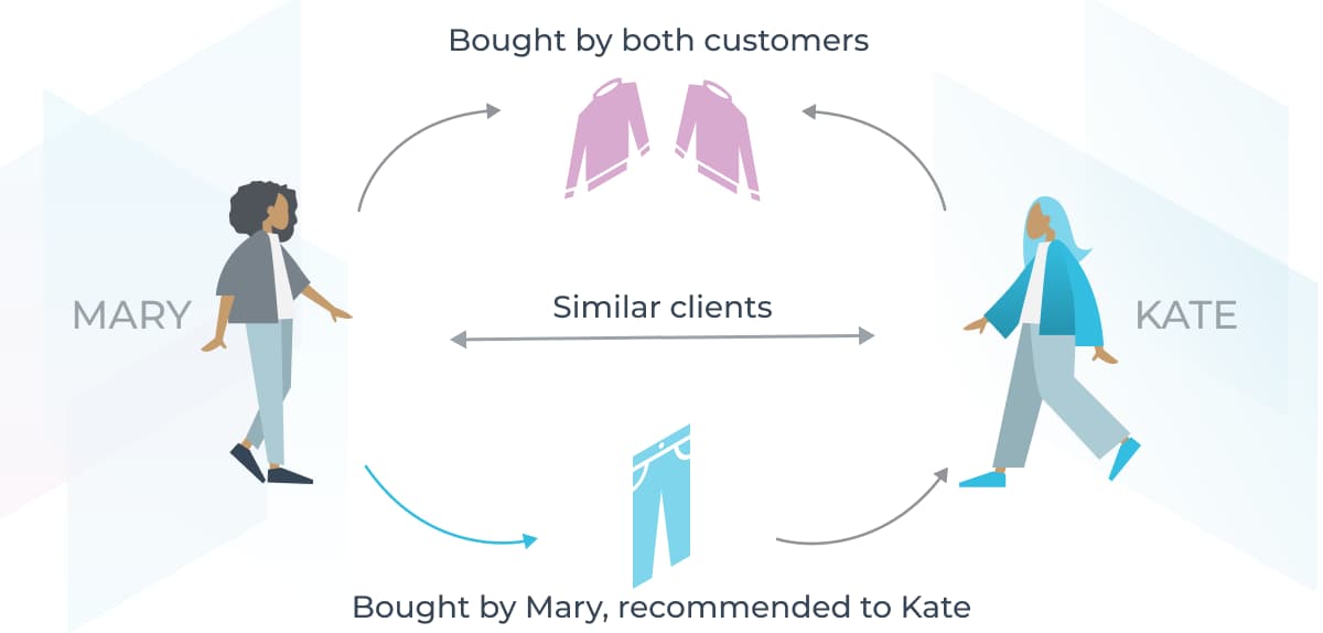 Next Best Offer: Aligning Consumer and Business Interests